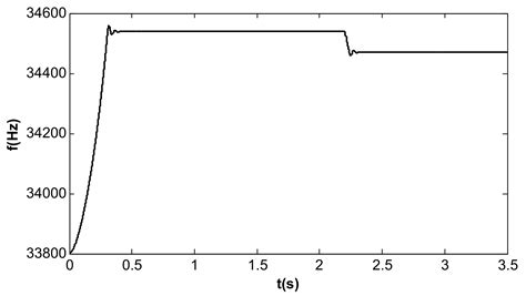 Micromachines Free Full Text Coupled Double Closed Loop Control For
