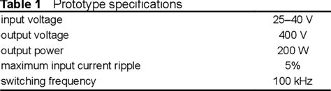 Table 1 From High Step‐up Non‐isolated Zvs‐zcs Dcdc Cúk‐based