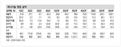 하나기술 수주 임박 소식