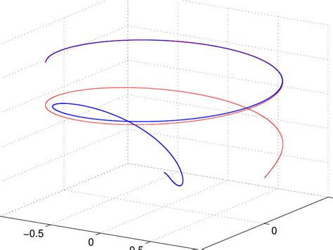 Time Varying Reference Trajectory In Red And Quadrotors Position In Download Scientific