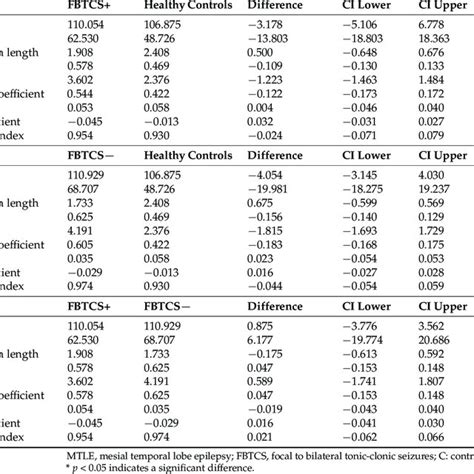 Global Metabolic Network Alterations In Mtle Patients With And Without