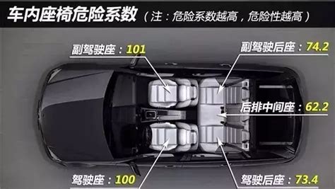 儿童安全座椅如何正确安装 知乎