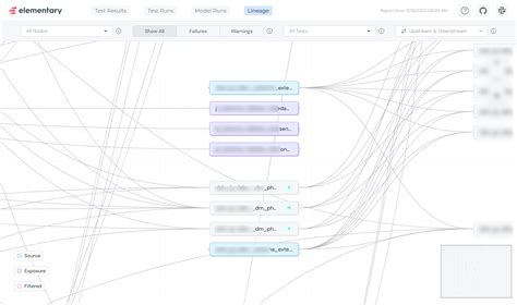 Ele 67 Show Full Modelsource Ids On The Lineage View · Issue 474