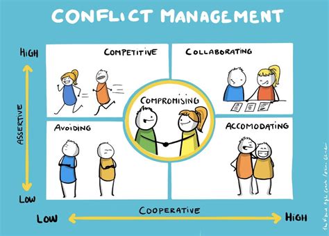 Resolve Workplace Conflicts Like A Pro Effective Conflict Management Strategies