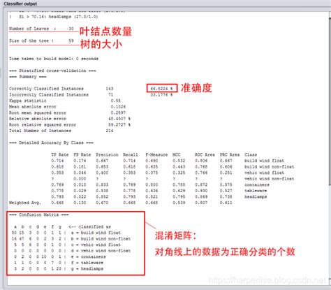 Weka之分类器classifier的使用weka Userclassifier Csdn博客 Weka之分类器classifier的使用weka Userclassifier Csdn博客