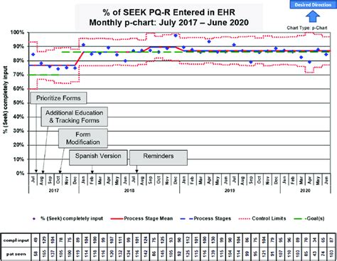 Annotated Control Chart P Chart With The Percentage Of SEEK Download Scientific Diagram