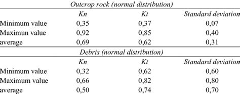 Values Of Restitution Coefficients Download Scientific Diagram