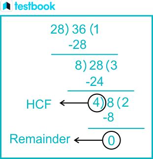 HCF Of And Methods And Solved Examples Testbook Com