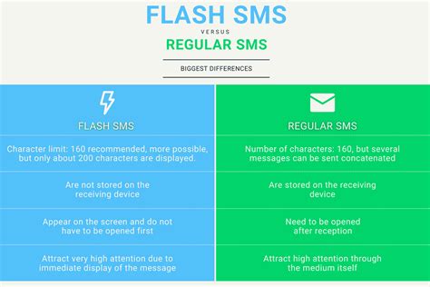 What Is A Flash Sms And What Is It Used For