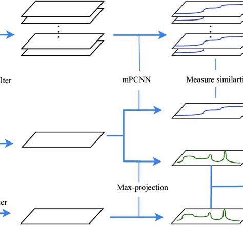 Schematic Diagram Of The Proposed Algorithm Download Scientific Diagram