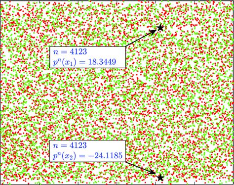 Chaotic Behaviors Of P In Example 2 With The Initial Data X 1 03556