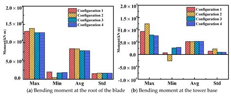 Jmse Free Full Text Dynamic Response For A Submerged Floating Offshore Wind Turbine With