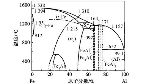铝／钢法兰钎焊焊缝开裂失效分析 知猫论文