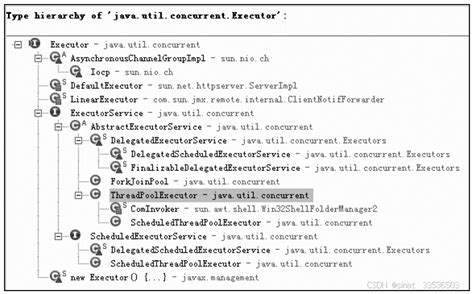 Java并发类api Executor与threadpoolexecutorthreadpoolexecutor Api Csdn博客