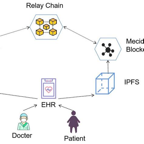 A Comparative Analysis Of Mainstream Electronic Health Record Download Scientific Diagram
