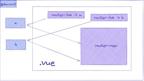 Vue Vue Router