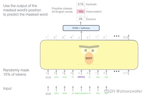 预训练语言模型中transfomer模型、自监督学习、bert模型概述（图文解释） 阿里云开发者社区
