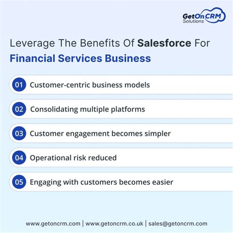 Getoncrm Solutions On Linkedin Salesforce Crm Fintech Finance Crmimplementation…