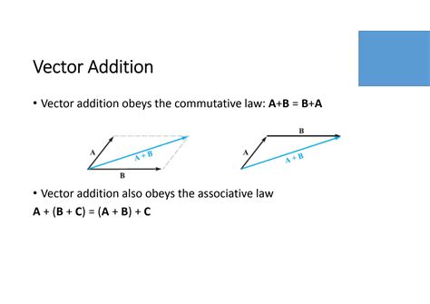 Difference Between Cartesian Cylindrical And Spherical Coordinates At Raymond Hailey Blog