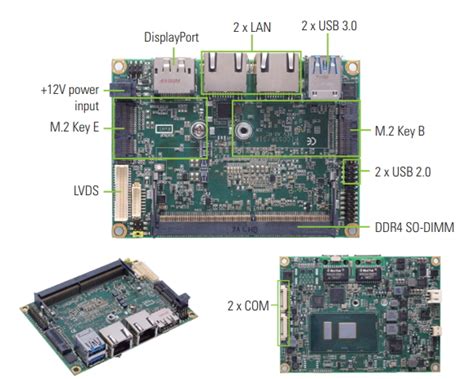 Axiomtek Introduces Powerful Scalable Pico ITX SBC For Industrial IoT Applications PICO R