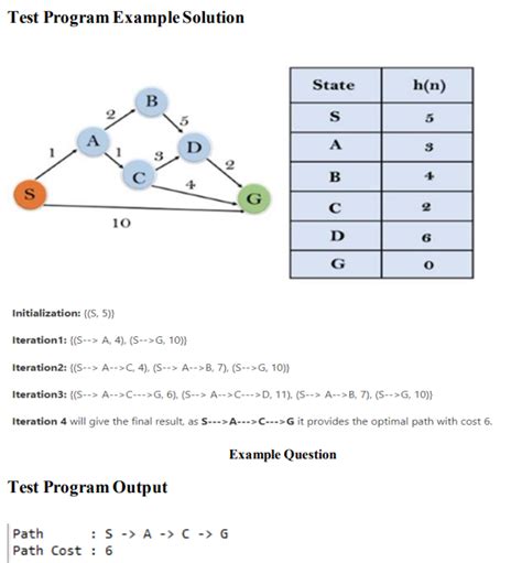 GitHub Furkan Can A Star Algorithm A Star Algorithm Java Implementation
