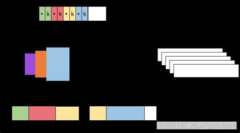 Operating Principle And Implementation Of Flink Memory Management Alibaba Cloud Community