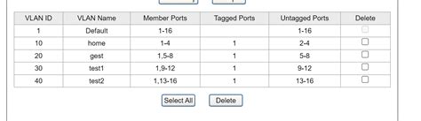 Help With VLAN Configuration On TP Link ER605 Router And TL SG1016DE Switch Business Community