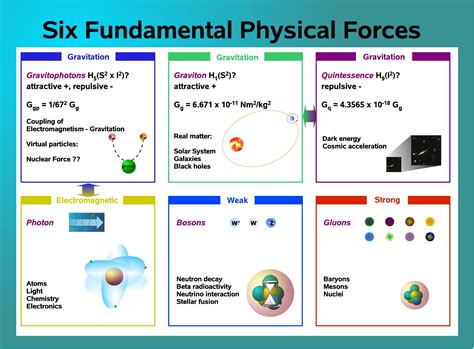 Best 13 What Are Fundamental Particles Artofit