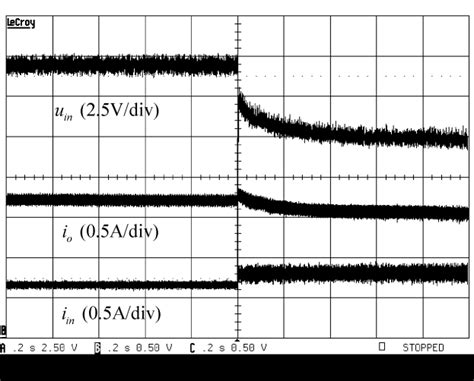 Presents Time Domain Behavior Of Converter Variables For Input Voltage Download Scientific