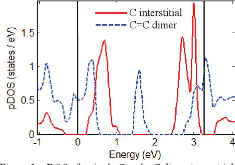 figure 2 from identification and quantification of 4h sic 0001 sio2 interface defects by