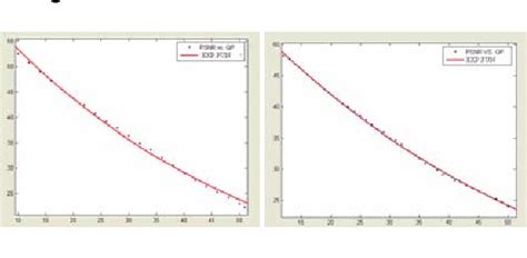 Figure 1 From Improvement On Frame Layer Rate Control Scheme For H264avc Semantic Scholar