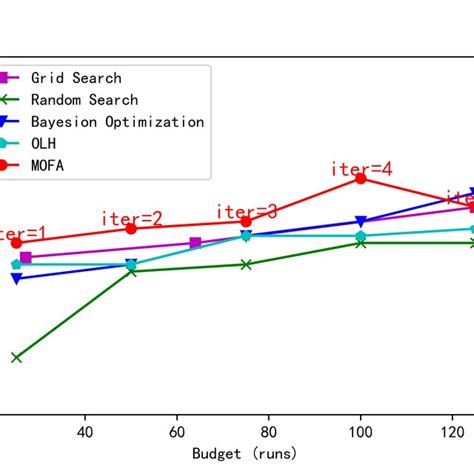 The F1 Score Of Imu Based Activity Recognition With Cnn And Rnn