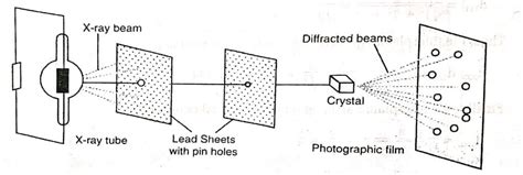 Braggs Equation Braggs Law Derivation And Application Chemistry Notes
