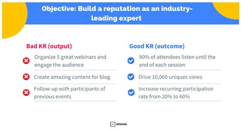 OKR Examples For Operations Achieve Team Excellence Today