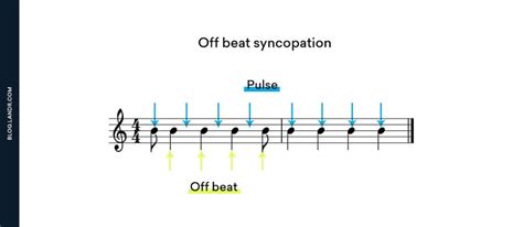Syncopation How To Feel And Play The Off Beat Landr Blog Syncopation How To Feel And Play The Off Beat Landr Blog
