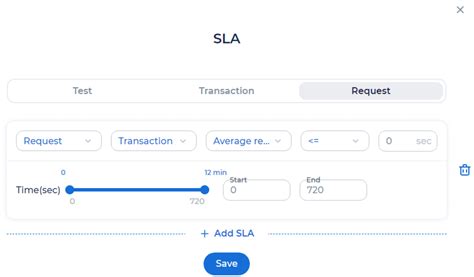 Performance Testing With Pflb Platform The Beginners Guide Pflb