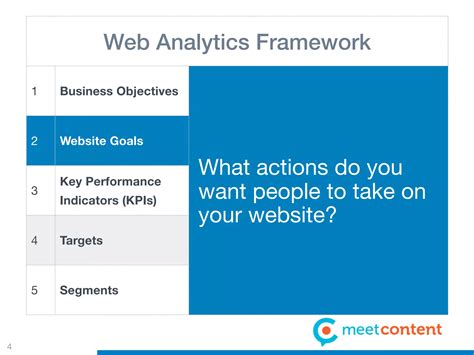 Web Analytics Framework Guide Ppt