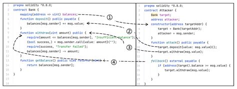 Enhancing Smart Contract Security Through Machine Learning A Survey Of Approaches And Techniques
