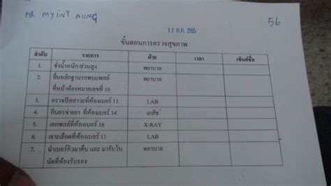 ขั้นตอนการตรวจ สุขภาพแรงงานต่างด้าว