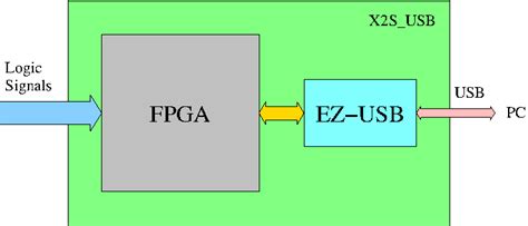 Johann Glaser Logic Analyzer And Protocol Analyzer