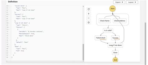 Github Antoniodiaz Coursera Aws Notes For Coursera Course Building Modern Java Applications