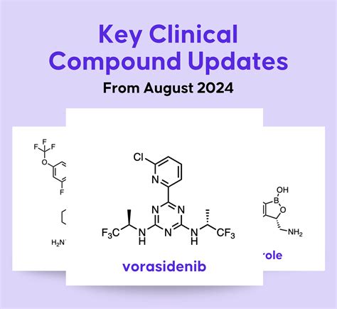 2023 Novel Small Molecule Fda Drug Approvals