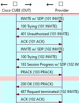Solved Cisco CUBE Request Terminated Timeout Cisco Community