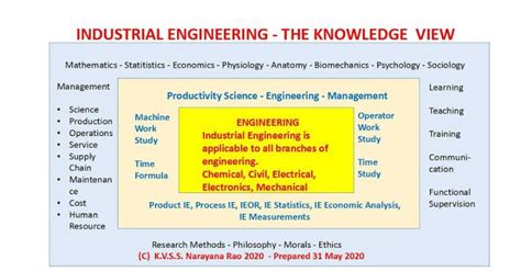 Narayana Rao Kvss On Linkedin Industrial Engineering Operations