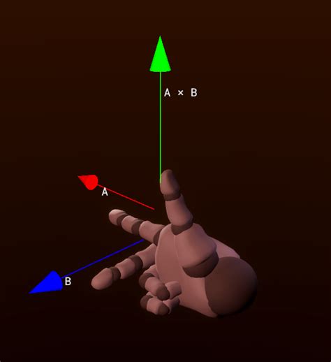 The Cross Product For D Artists Andy Green