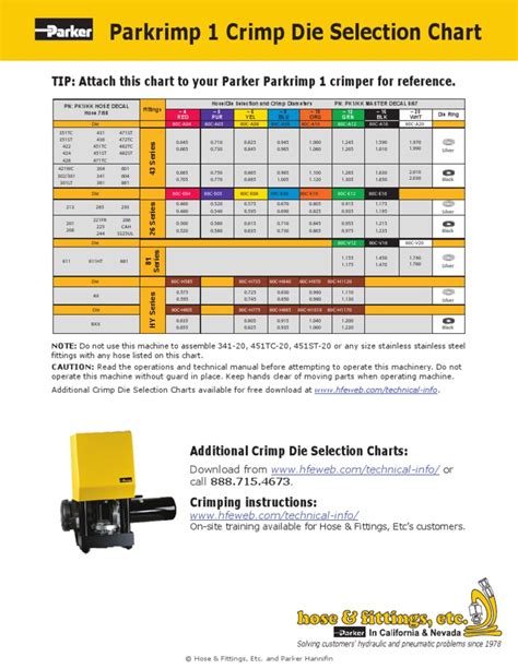 Crimp Die Selection Chart For Parker Parkrimp 2 Pdf Home And Garden