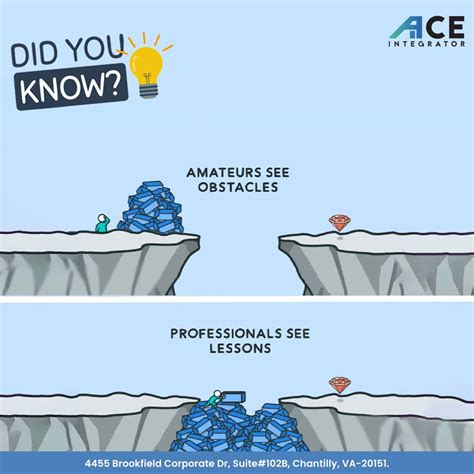 aceintegrator inc on linkedin professionaldevelopment mindsetmatters growthmindset leadership…