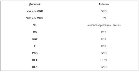 Дисплей 12864b V20 Arduino Пикабу