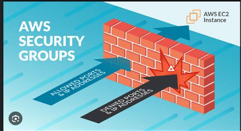 Luit Project 8 Deploying A 3 Tier Architecture Wbastion Host Via Console And Cloudformation By