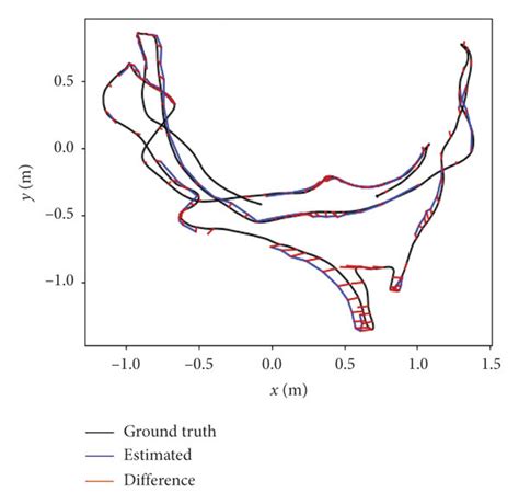 Error Analysis Of Dataset Freiburg1xyz A Absolute Track Error For Download Scientific